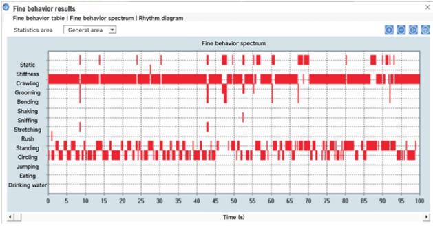 VisuTrack High-end Animal Behavior Analysis System - TYtech